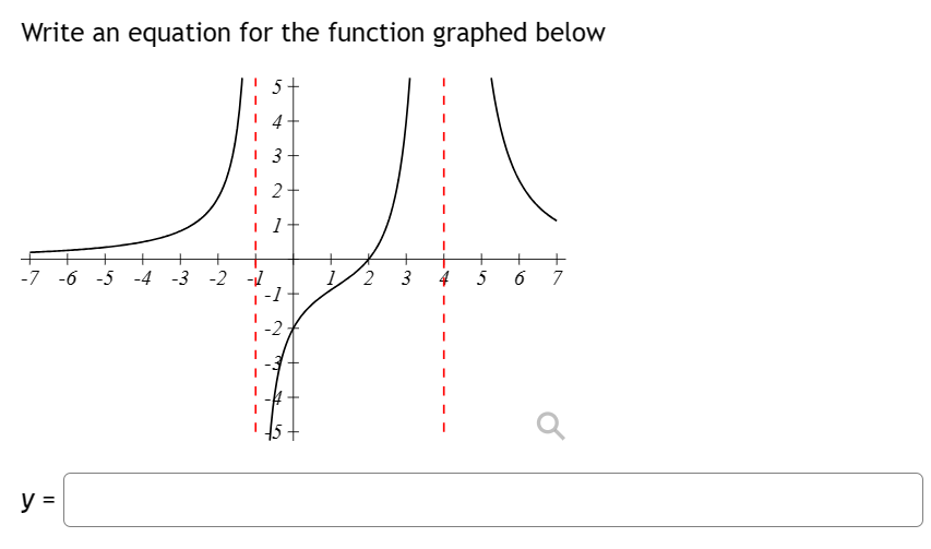 Solved Write an equation for the graph below | Chegg.com