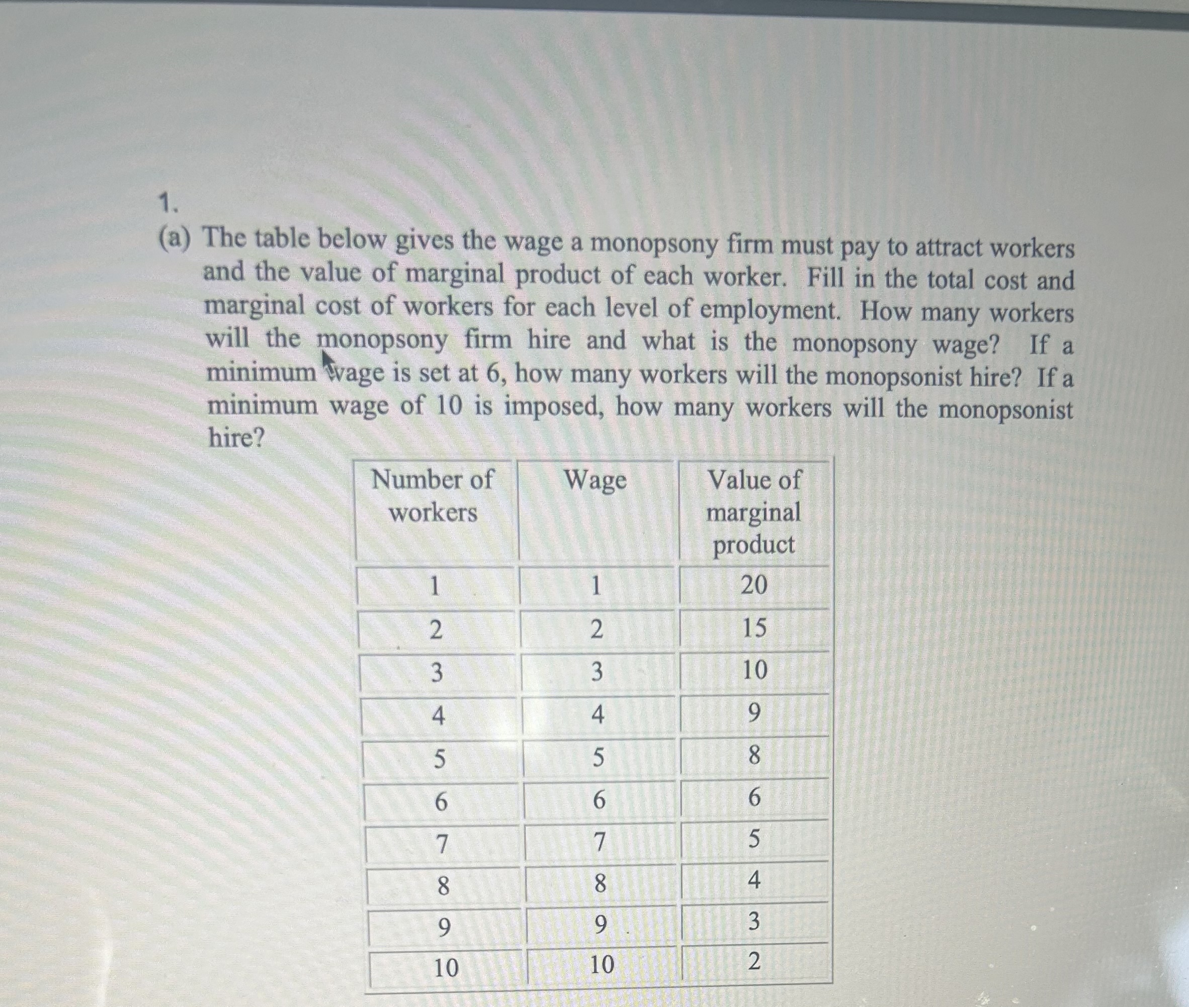 Solved 1. (a) The table below gives the wage a monopsony | Chegg.com