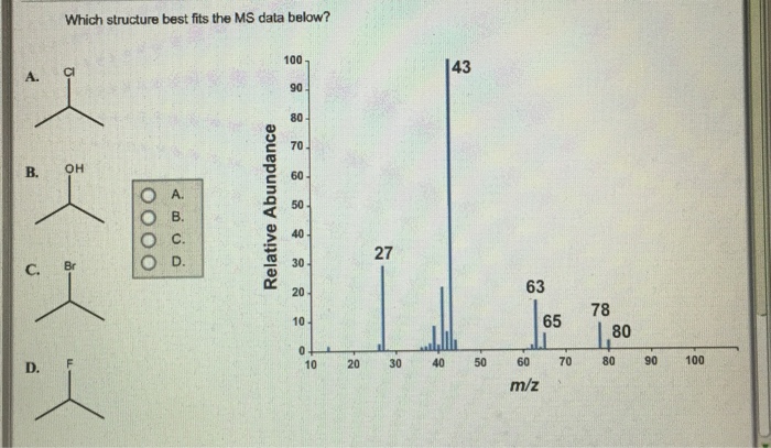 Solved Which structure best fits the MS data below? 100 43 | Chegg.com