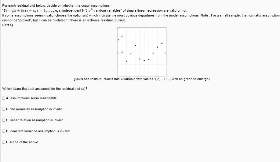 Solved For each residual plot below, decide on whether the | Chegg.com