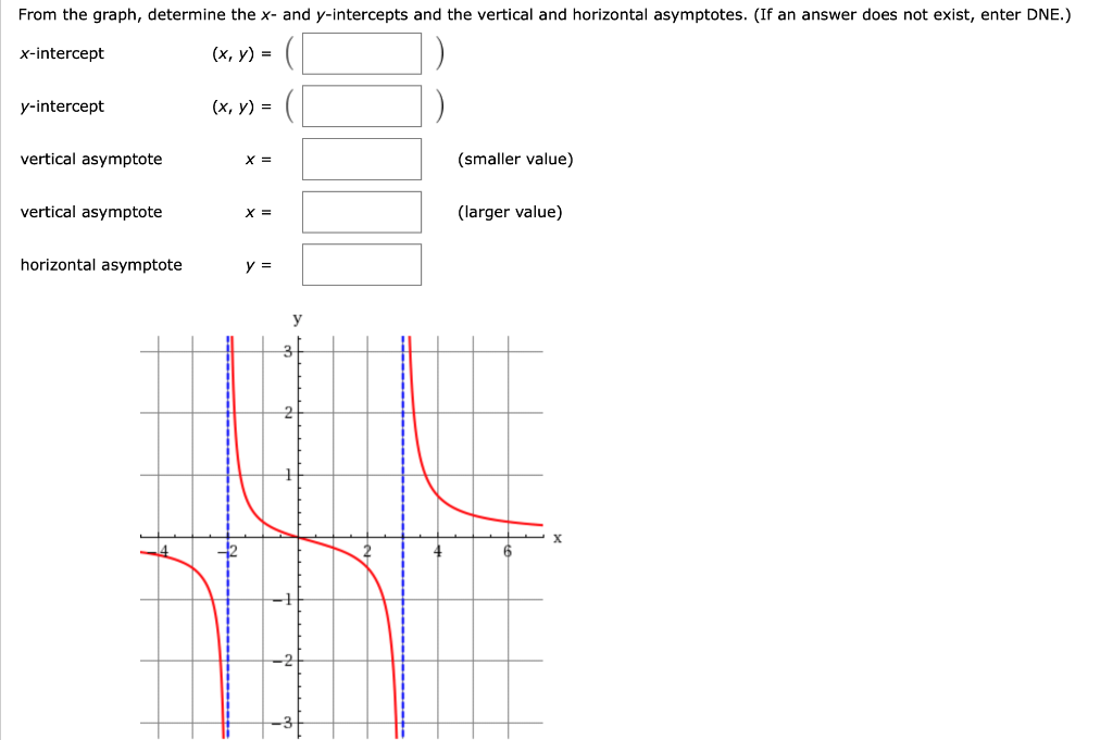 Solved Find all horizontal and vertical asymptotes (if any). | Chegg.com