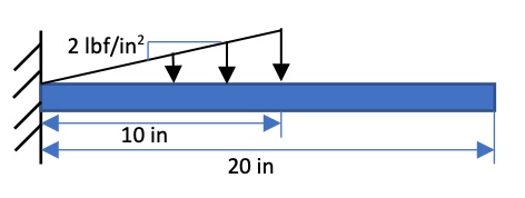 Solved Prob (Requirements: use singularity functions to | Chegg.com