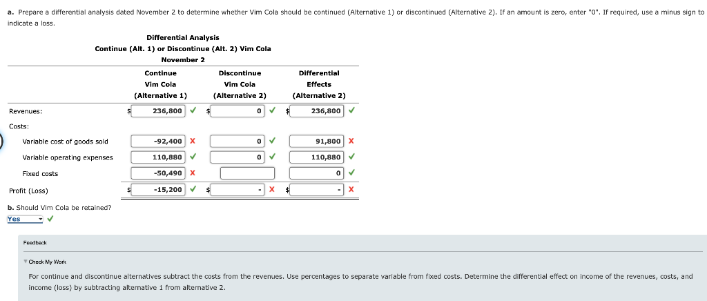 Solved Differential Analysis for a Discontinued Product A | Chegg.com