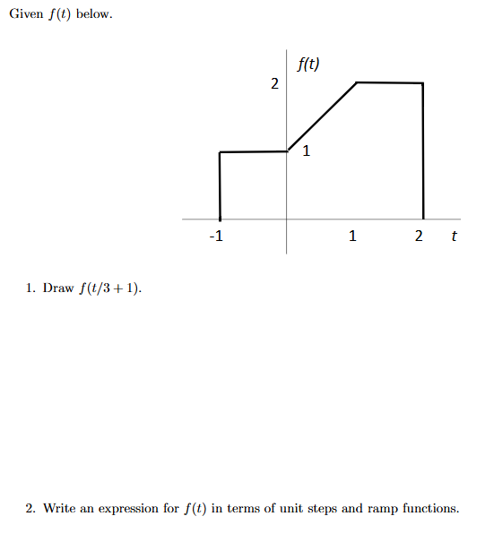 Solved Given f(t) ﻿below.Draw f(t3+1).Write an expression | Chegg.com