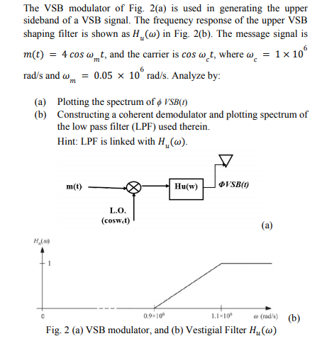 Solved The VSB modulator of Fig. 2(a) is used in generating | Chegg.com