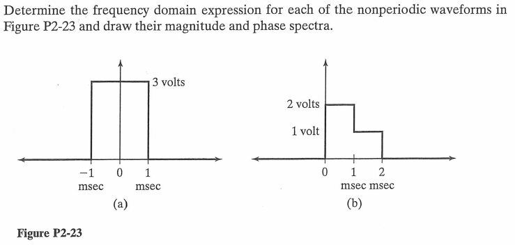 Solved Determine the frequency domain expression for each of | Chegg.com