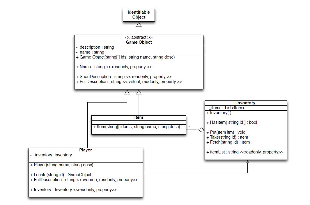 Solved Object Oriented Programming Swin-Adventure C# | Chegg.com