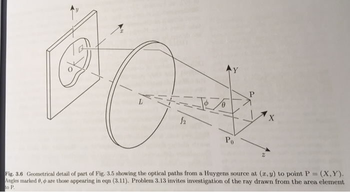 Solved Problem 3.14 (a) The rectangular aperture (1) | Chegg.com