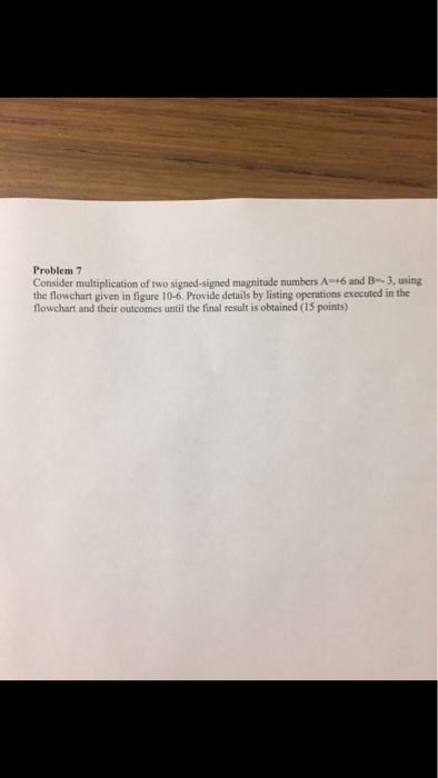 Solved Consider multiplication of two signed 2's complement | Chegg.com