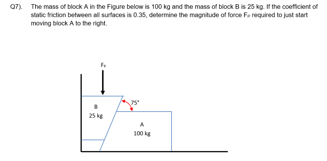 Solved Q7). The mass of block A in the Figure below is 100 | Chegg.com