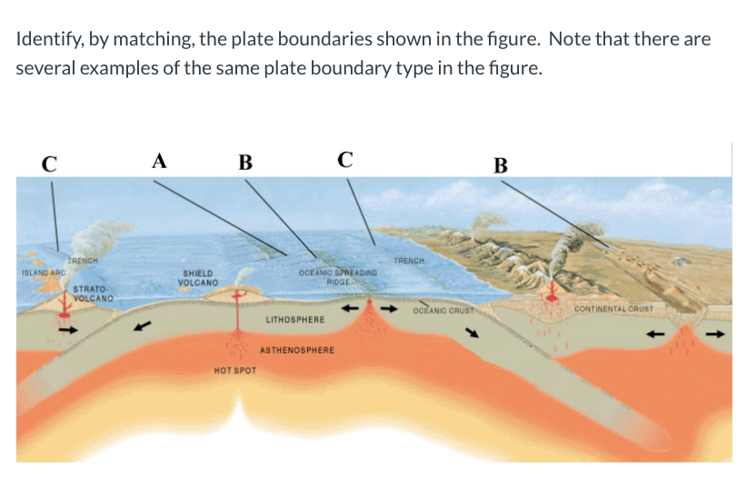 Solved Identify, by matching, the plate boundaries shown in | Chegg.com
