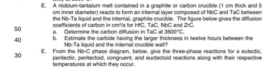 Solved E. A niobium-tantalum melt contained in a graphite or | Chegg.com