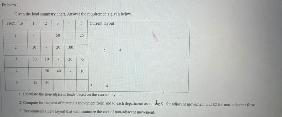 Given the load summary chart, Answer the requirements | Chegg.com