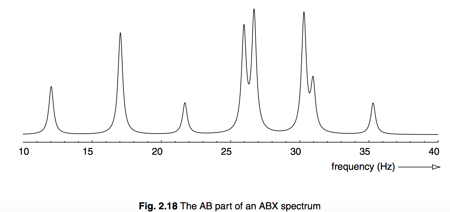 Figure 2.18 shows the AB part of an ABX spectrum. | Chegg.com