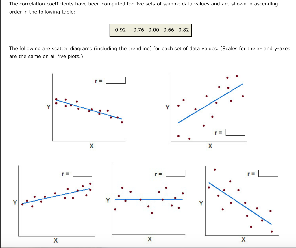 Solved 10 Measures Of Association Between Two Variables Aa Chegg
