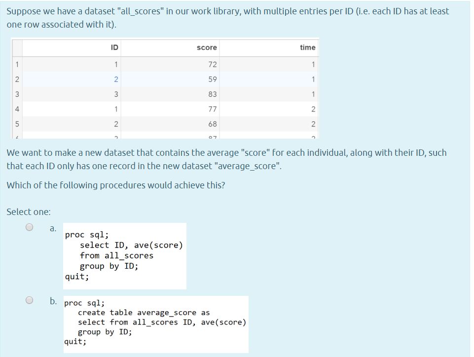 Solved Suppose we have a dataset "all_scores" in our work | Chegg.com
