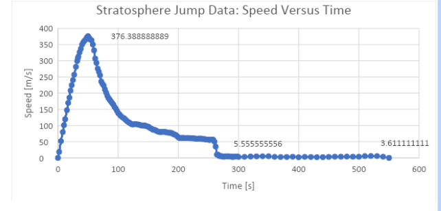 Solved What is the terminal velocity from the graph | Chegg.com