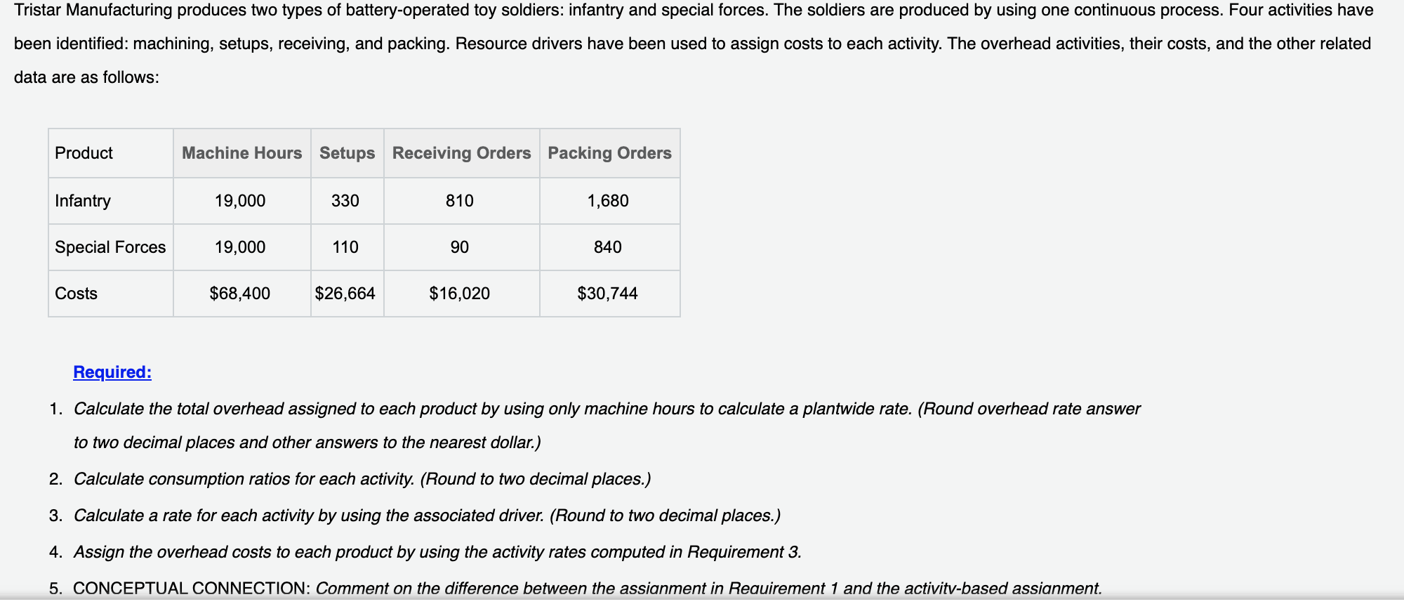 Solved Tristar Manufacturing produces two types of | Chegg.com