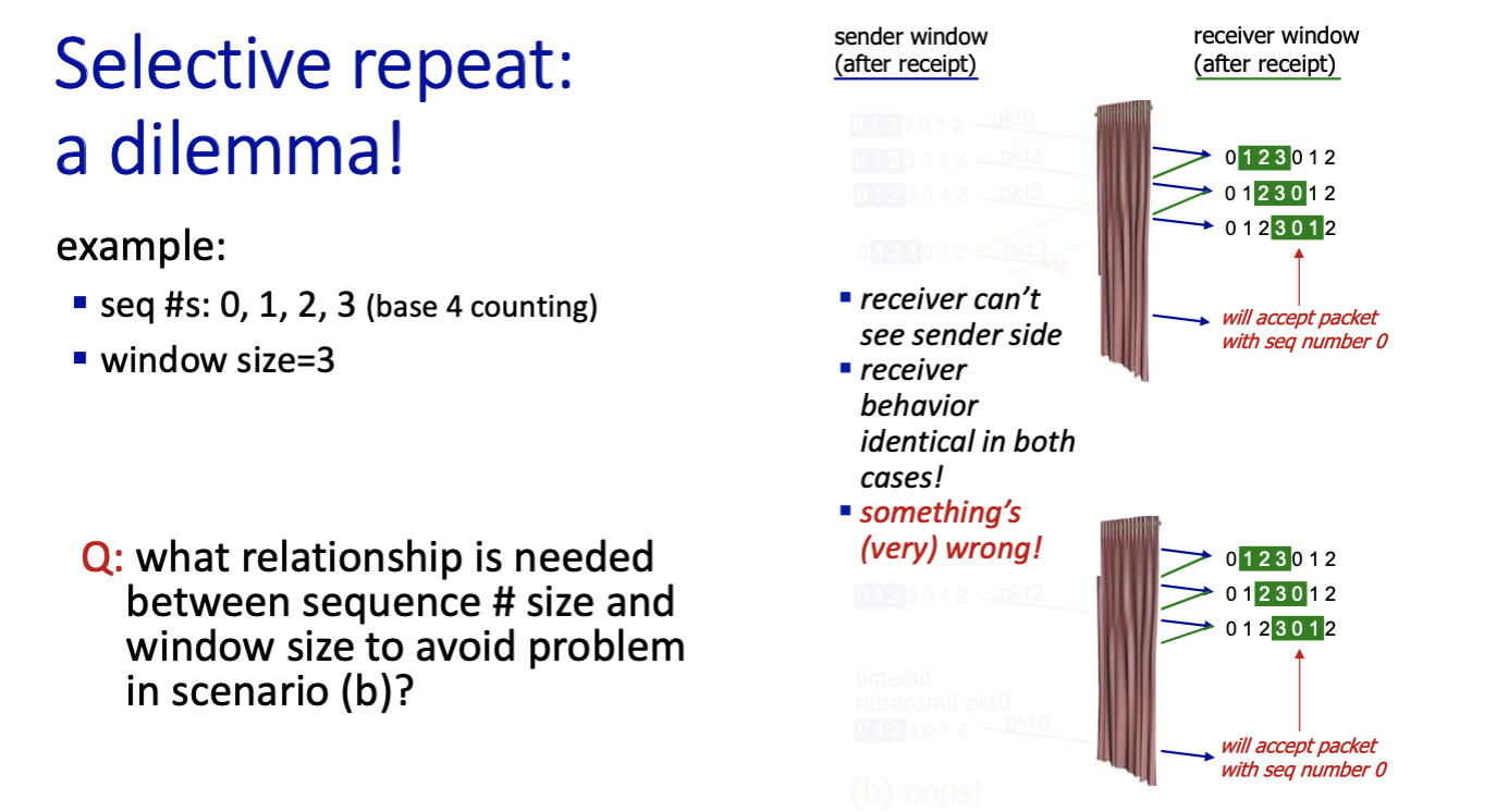 Solved 6. Consider the SR protocol. Supposed the sequence | Chegg.com