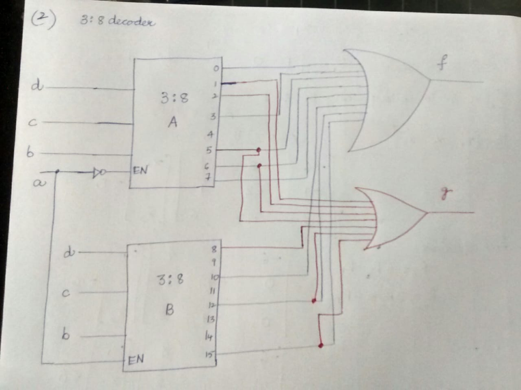 Solved 5. Write Verilog code for the decoder circuit that | Chegg.com
