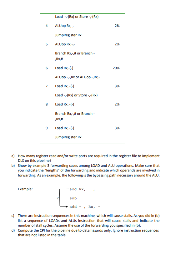 Solved Problem 5 You are hired by HT64 Systems to implement | Chegg.com