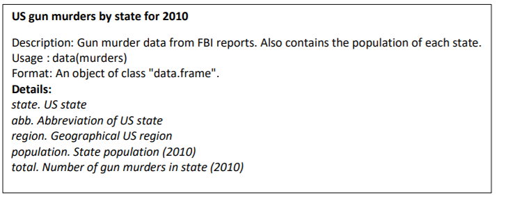 Solved Data Analytics Rstudio Based on the above | Chegg.com