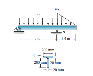 Solved Consider the T-beam shown in (Figure 1). Take w1 = 24 | Chegg.com