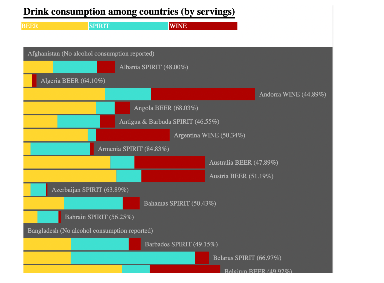 Need To Display Data Into A Stacked Bar Chart Using 