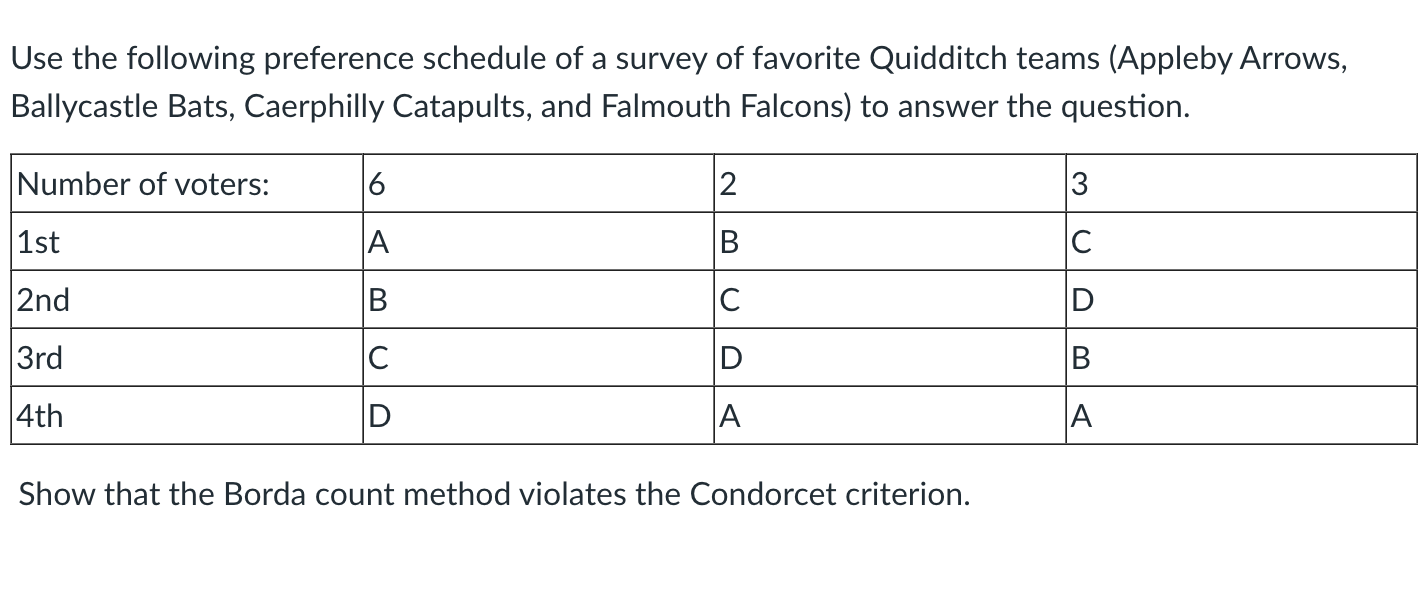 Solved Use the following preference schedule of a survey of | Chegg.com
