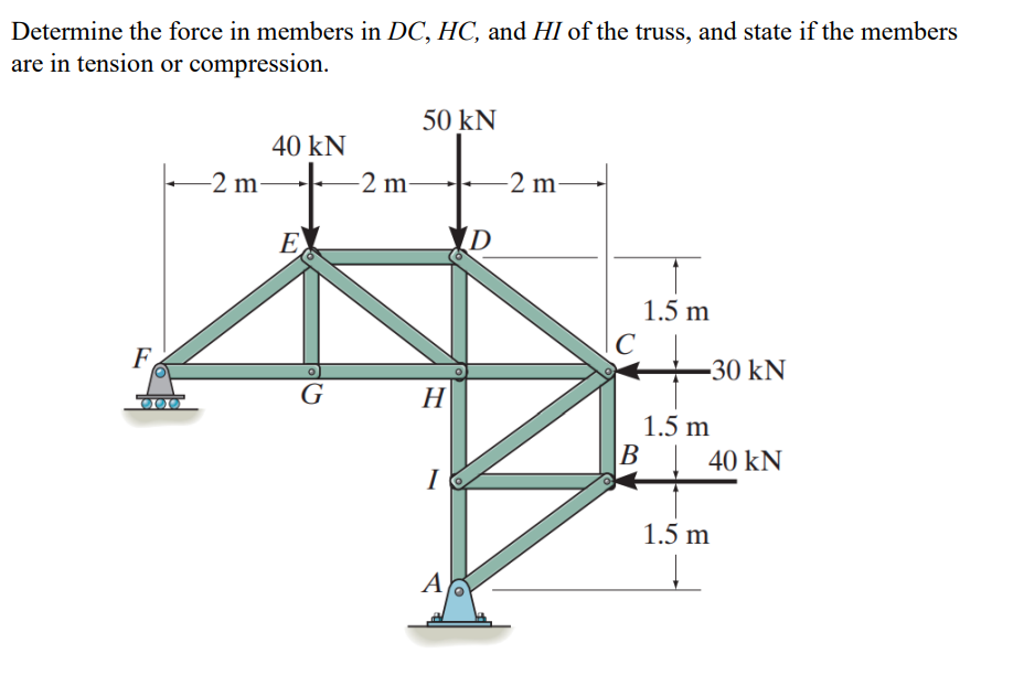 Solved Determine the force in members in DC,HC, and HI of | Chegg.com