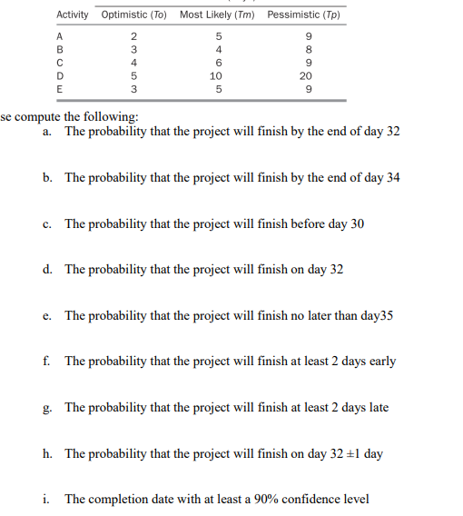 Solved a. The probability that the project will finish by | Chegg.com
