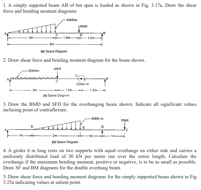 Solved 1. A simply suppoted beam AB of 6m span is loaded as | Chegg.com