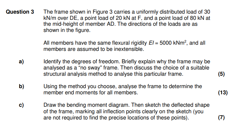 Solved The frame shown in Figure 3 carries a uniformly | Chegg.com