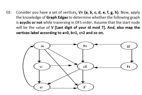 Solved Consider you have a set of vertices, | Chegg.com