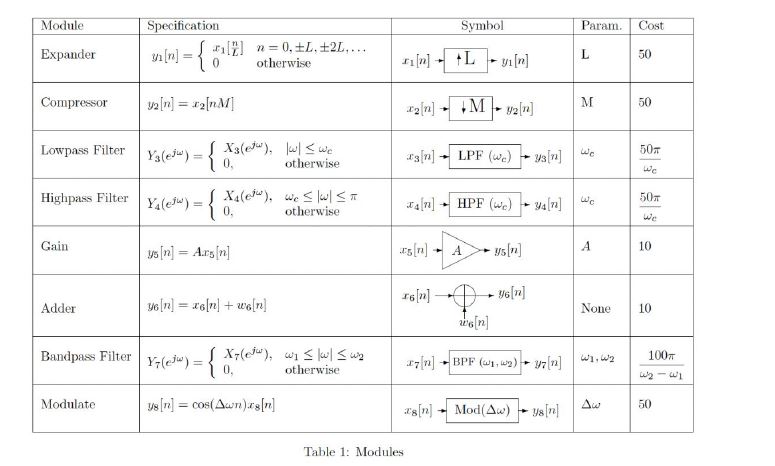 Solved \begin{tabular}{|c|c|c|c|c|} \hline Module & | Chegg.com