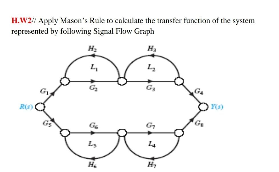 Solved H.W2// Apply Mason's Rule to calculate the transfer | Chegg.com