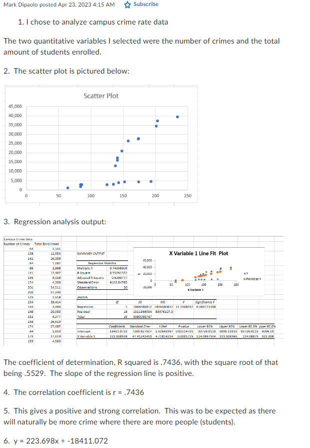 Solved Using the below dataset, answer the following | Chegg.com
