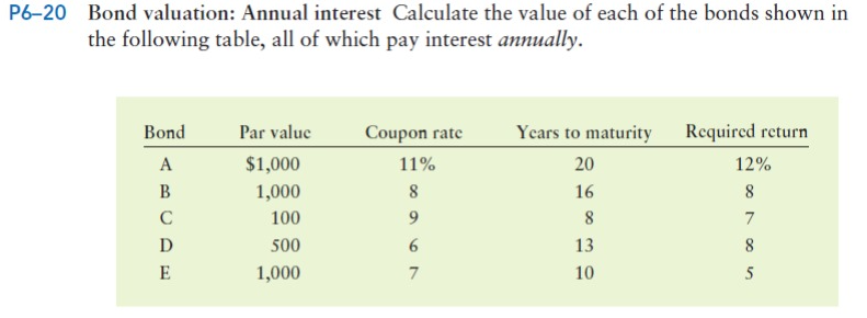 Solved P6-20 ﻿Bond valuation: Annual interest Calculate the | Chegg.com