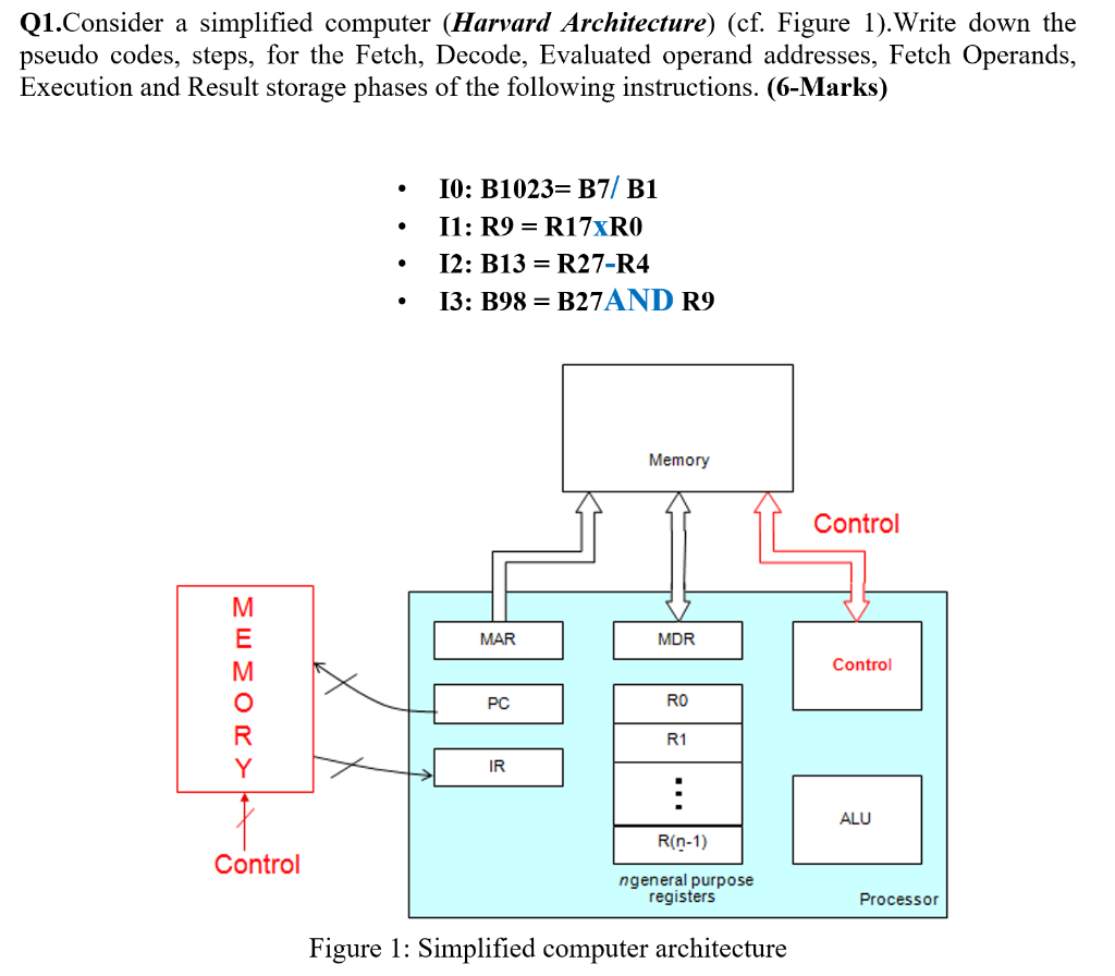 Solved Q1.Consider a simplified computer (Harvard | Chegg.com