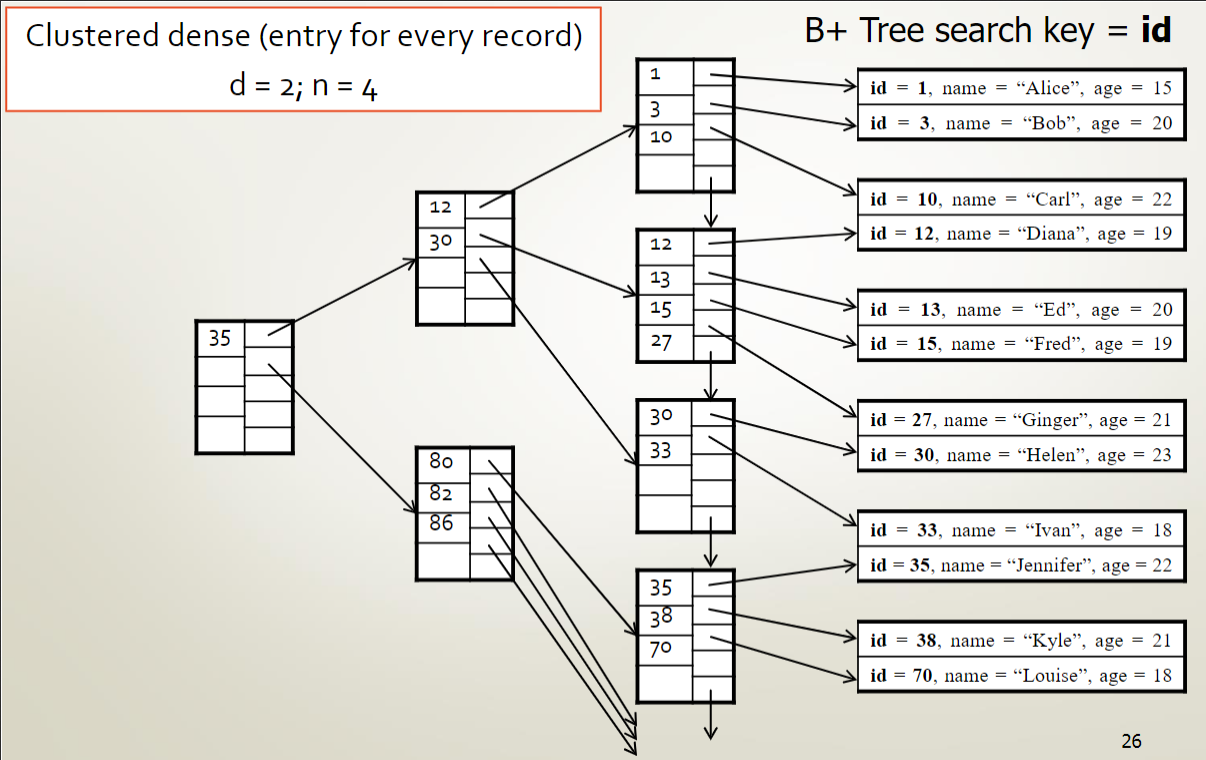 Question 3: Assume we have a table for student grades | Chegg.com