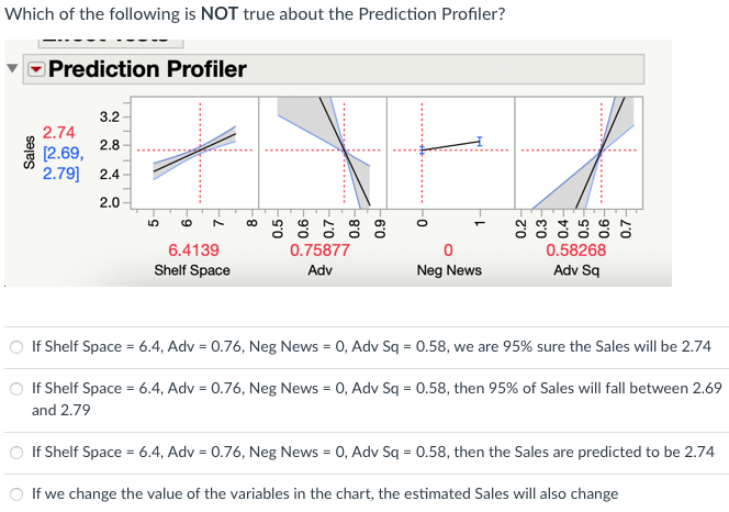 Solved Which of the following is NOT true about the | Chegg.com