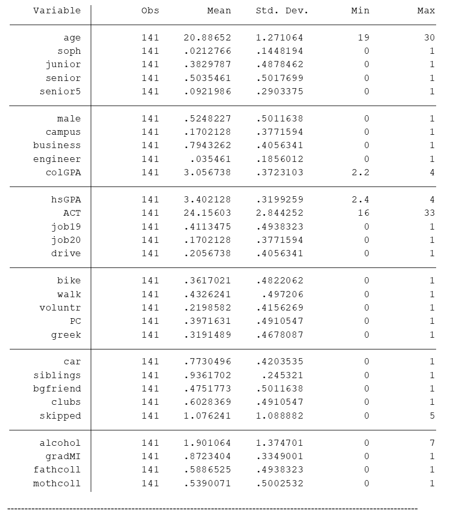 Use the data in GPA1.dta. You are interested in the | Chegg.com