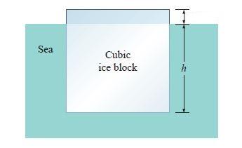 Solved Consider a large cubic ice block floating in | Chegg.com