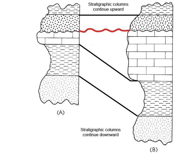 Solved In the diagram above, the limestone thickness in | Chegg.com