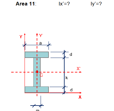 Solved Calculate the Moment of Inertia Ix' ﻿with respect to | Chegg.com
