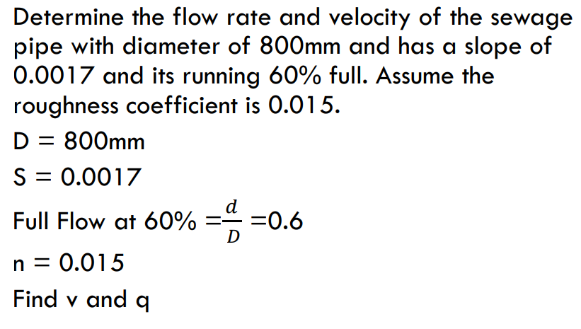 Solved Determine the flow rate and velocity of the | Chegg.com