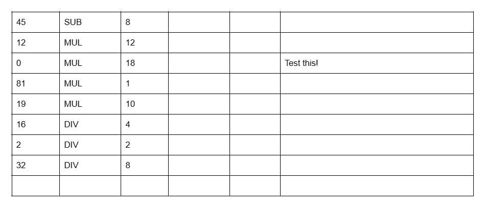 Solved In this problem you are designing a simple 8-bit | Chegg.com