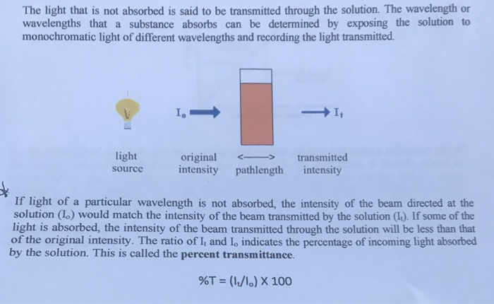 Solved The light that is not absorbed is said to be | Chegg.com