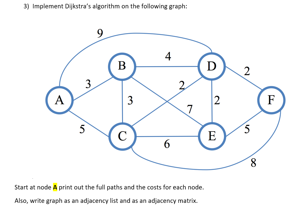 Solved 3) Implement Dijkstra's algorithm on the following | Chegg.com