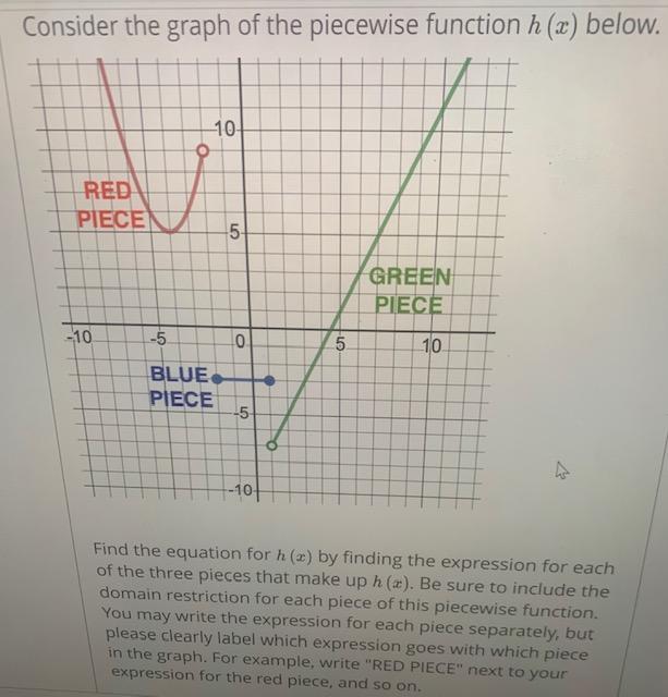 Solved Consider the graph of the piecewise function h (x) | Chegg.com